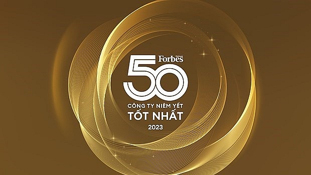 SABECO (SAB) in Forbes top 50 listed companies | Vietstock