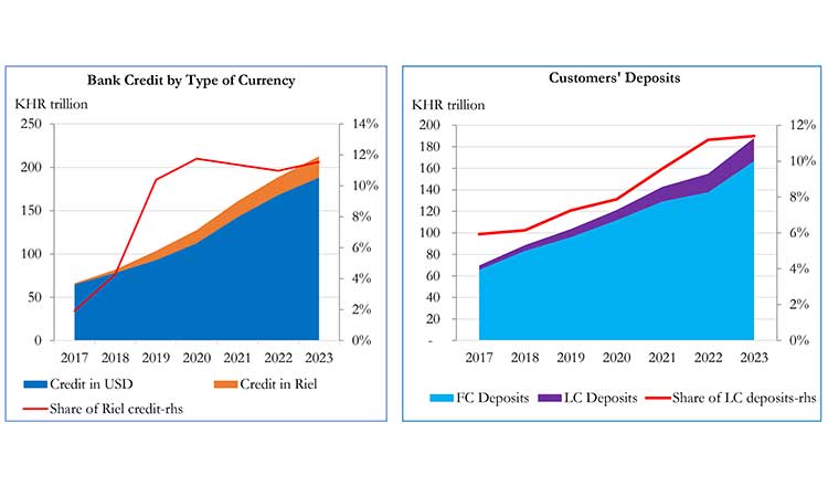 Banks projected to grow at 10 percent in 2024 | Vietstock