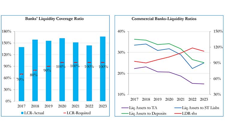 NBC measures to improve liquidity in 2023 works with relaxed reserve ...